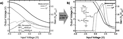 Output Voltage V OUT Of Logic Inverters Is Measured Using An Active Download Scientific