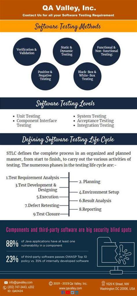 Qa Valley Inc On Linkedin Qacycle