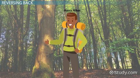 Inverses Of Cubic Function And Cube Root Practice And Examples Lesson