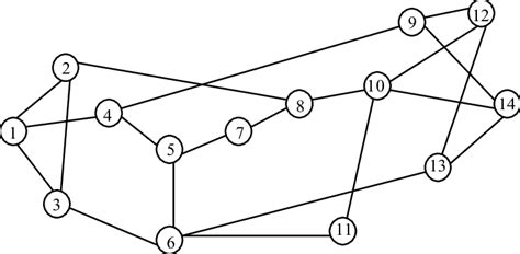 Nsfnet Network Topology Download Scientific Diagram