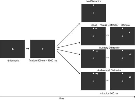 Schematic Representation Of The Trial Sequence Of The Experiment With