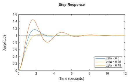 Addresponse Add Dynamic System Response To Existing Response Plot Matlab