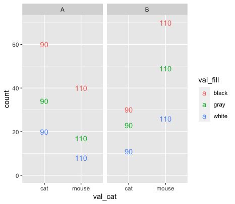 R Ggplot Geom Bar With Facet Wise Proportion And Fill Argument Stack Overflow