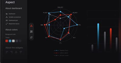 Revolutionize Your Web Development With Drag And Drop Python Integration