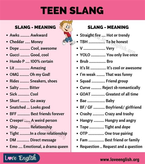 Teen Slang Top 40 Popular Slang Words Used By Teenagers Love English