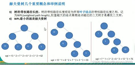 哈夫曼树、哈夫曼编码解码哈夫曼树及哈夫曼树的编码解码 Csdn博客