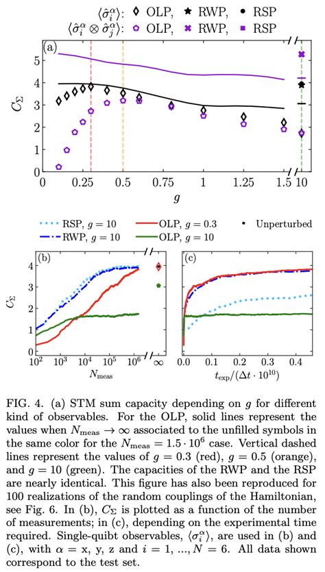 time series quantum reservoir computing with weak and projective measurements · issue 2512