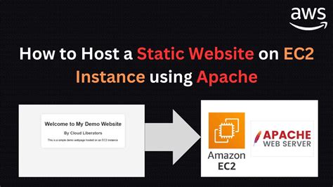 How To Host A Website On Aws Ec2 Instance Step By Step Tutorial Cloudliberators Youtube