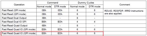 How To Enable Ddr Mode Nxp Community