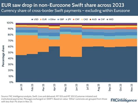 Dedollarisation In 2024 Yuan Vs Dollar