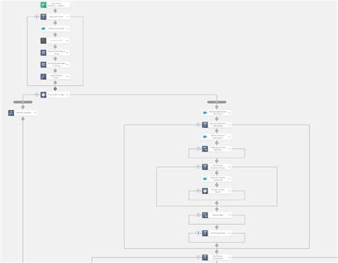 Nintex Workflow Cloud Best Practices Community
