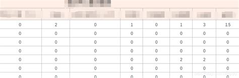 java利用freemarker导出excel表格 ljxp csdn博客