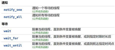走进c 11（三十）标准化条件变量 condition variable c 11 {}标准化 csdn博客