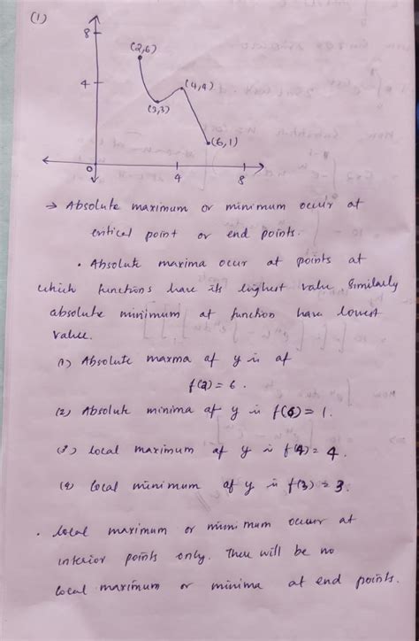 Solved Yfx Is Shown Find The Absolute Maximum And Absolute Minimum Course Hero