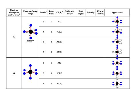 Vespr2 Diagram Quizlet