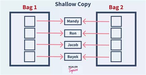 copy constructor in c with examples scaler topics