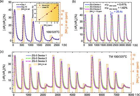 Performance In Air Environment Using Tm Mode Plot Using JΔr T Δr 0 J Download Scientific