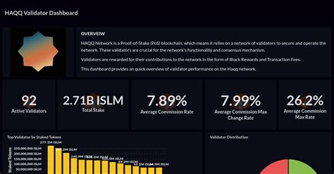 Haqq Validator Dashboard Dashboard Dapplooker