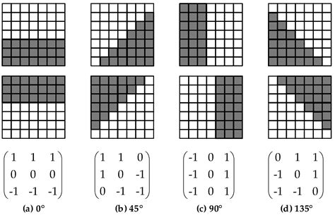 Remote Sensing Free Full Text High Speed Ship Detection In Sar Images Based On A Grid
