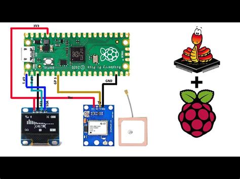 Raspberry Pi Pico Gps Micropython Thonny 58 Off