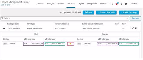 use cases for simplified branch and wan in cisco secure firewall