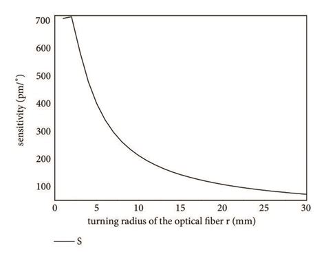 The Relationship Between R And S Download Scientific Diagram