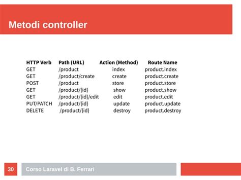 Laravel Framework Php Ppt