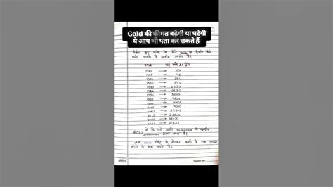 Gold की कीमत बढ़ेगी या घटेगी यह आप भी पता कर सकते हैं Gold Money
