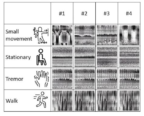 New Research On Wifi Based Human Activity Recognition For Continuous