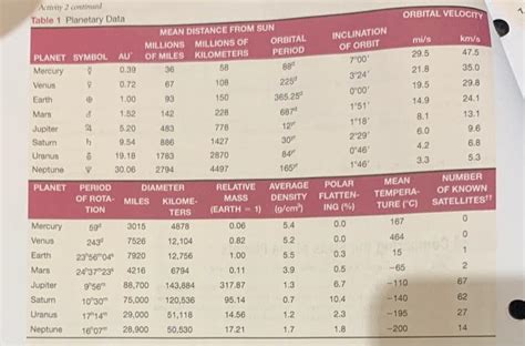 Solved Mass And Density Of Planets Compare The Planets In Chegg Com