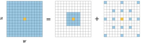 lkd net large kernel convolution network for single image dehazing