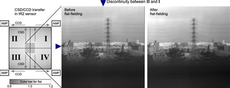 flat field correction flat field correction is applied to an example