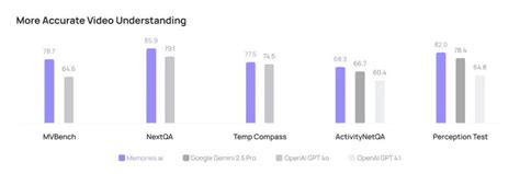 Sluke Ai Infra：memoriesai，为 世界引擎 和 具身智能 准备的视觉长期记忆引擎 平行记陆 Segmentfault 思否