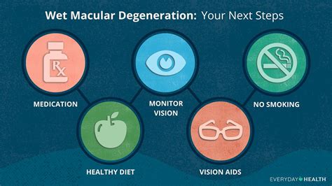 Navigating Wet Macular Degeneration Diagnosis Treatment And Support