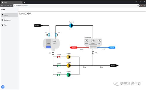 基于web的scada、hmi、dashboard组态软件 web scada 组态 源码 csdn博客