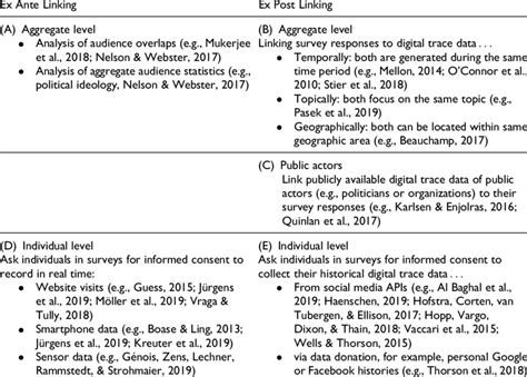 Linking Types With Examples From The Literature Download Scientific