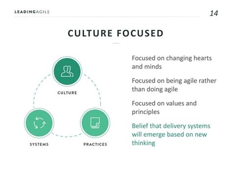 agile transformation explained pptx