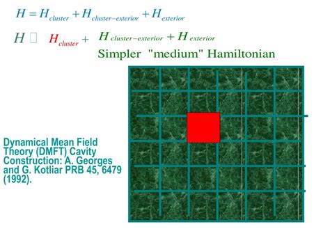 Ppt Strongly Correlated Electron Systems A Dynamical Mean Field Perspective Powerpoint