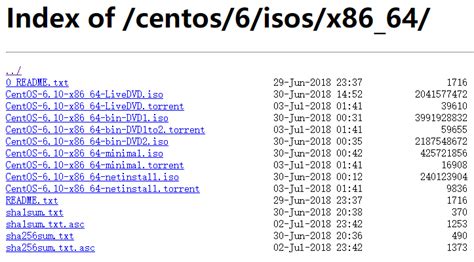 Linux Centos6 下载centos6xiazia Csdn博客 Linux Centos6 下载centos6xiazia Csdn博客