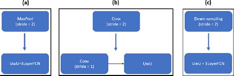 Figure 1 From A Novel Learnable Orthogonal Wavelet Unit Neural Network