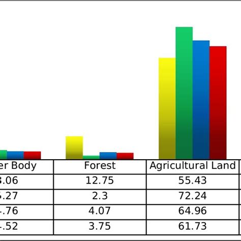 Lulc Map Based On Ndwi Classification 1990 2002 2014 And 2018 Download Scientific Diagram