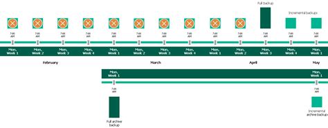 Enabling Backup Archiving Veeam Backup For Microsoft Azure Guide
