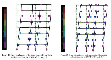Earthquakeengineering Seismicdesign Structuralengineering