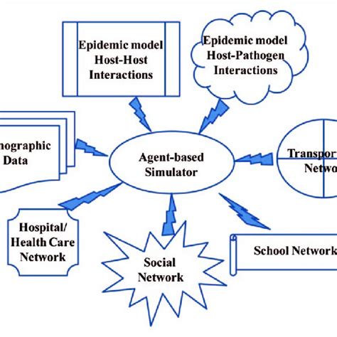 Pdf Mathematical Modeling Of Infectious Disease Dynamics