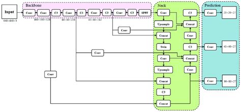 Improved Network Structure Diagram Download Scientific Diagram
