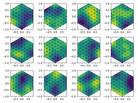 Generating Fields On Meshes — Gstools 170 Documentation