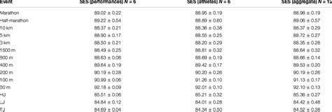Sex Equity Score SES Data By Individual Event Download Scientific Diagram