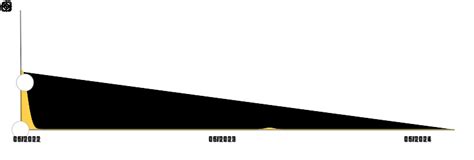 CVE Exploits Severity Feedly CVE Exploits Severity Feedly