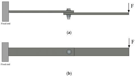 Machines Free Full Text Equivalent Dynamic Modeling For The