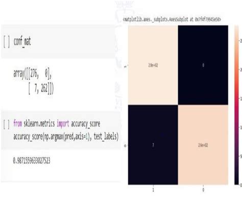 Figure 3 From Real Time Signature Forgery Detection Using Machine Learning Semantic Scholar